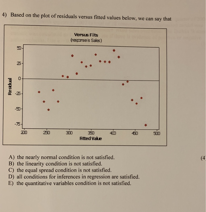 Solved Based on the plot of residuals versus fitted values | Chegg.com