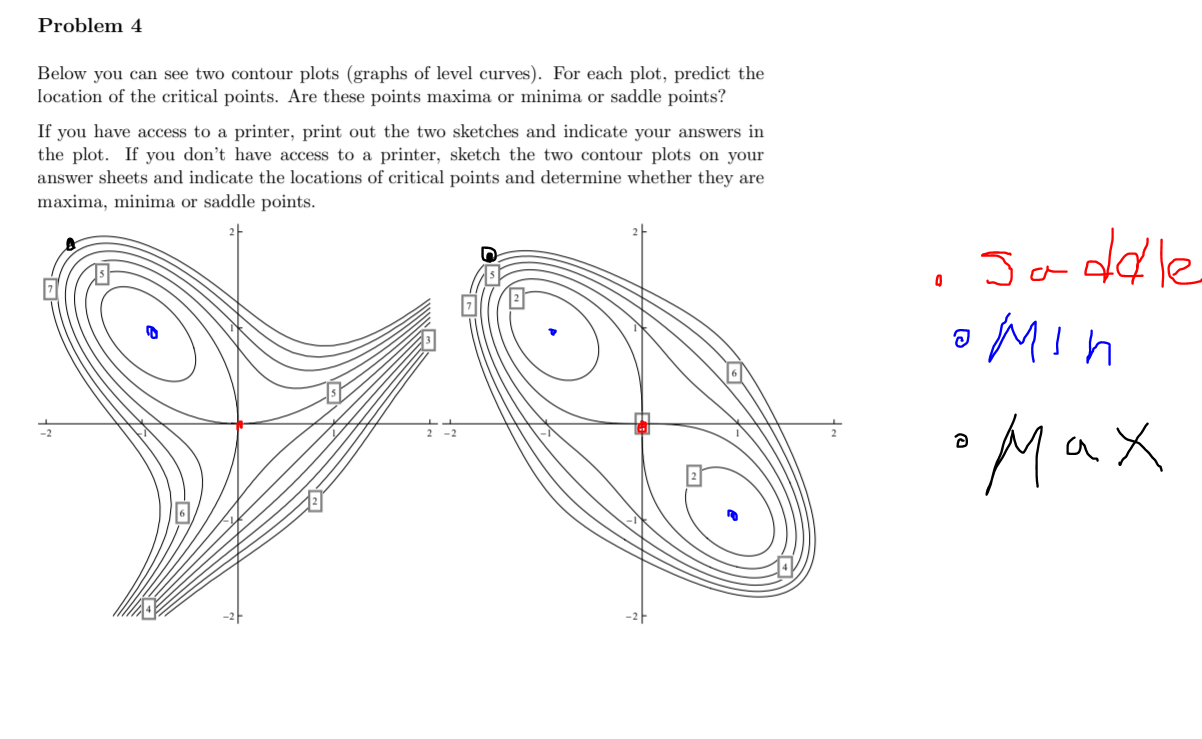 Solved Problem 4 Below you can see two contour plots (graphs | Chegg.com