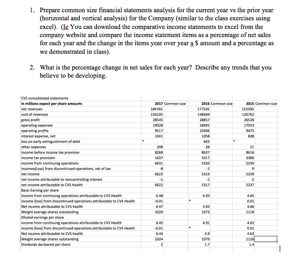 Solved 1. Prepare common size financial statements analysis | Chegg.com