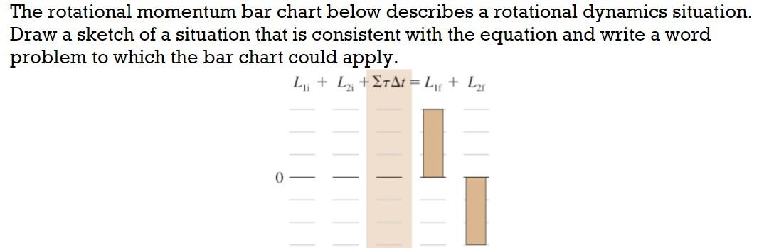Solved The rotational momentum bar chart below describes a | Chegg.com