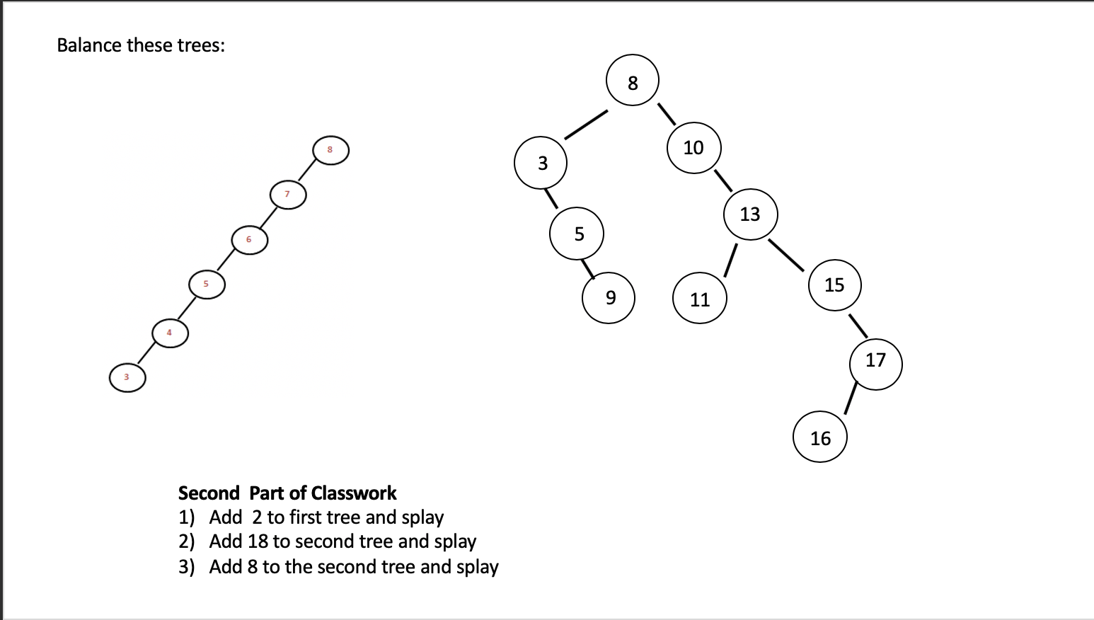 [java] Do the balancing and splay rotations for the | Chegg.com