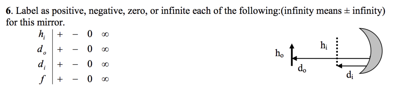Solved 6. Label as positive, negative, zero, or infinite | Chegg.com