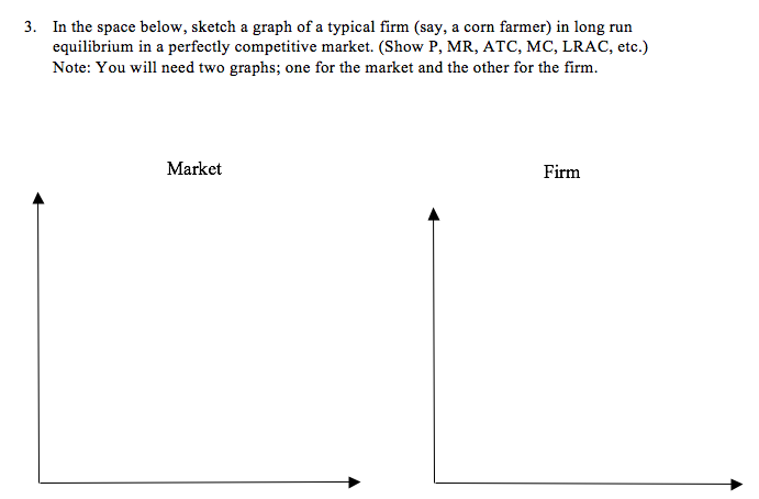 Solved In the space below, sketch a graph of a typical firm | Chegg.com