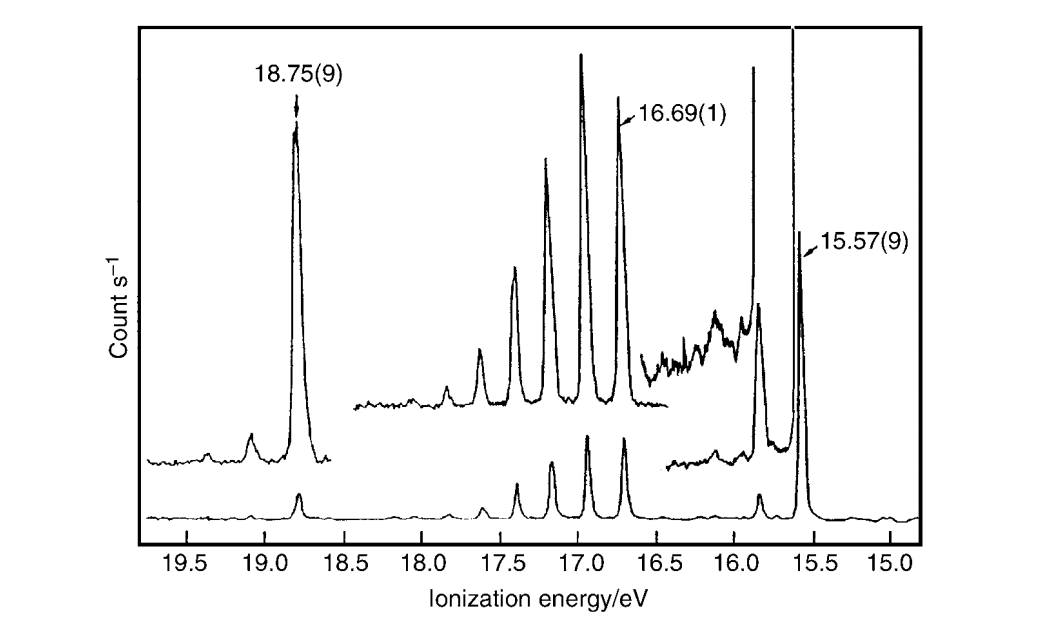 Solved Consider the He I photoelectron spectrum of N2 | Chegg.com