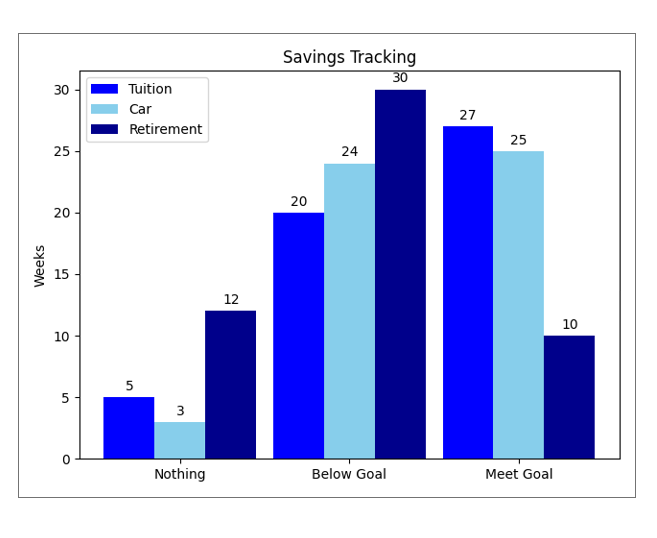Solved Lesson 11 - Plotting In Python Bellow | Chegg.com
