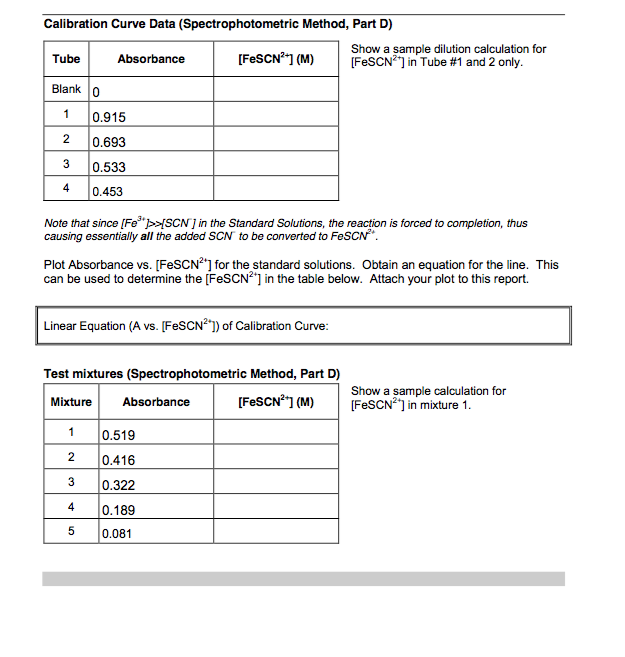 Solved Lab Report: Determination of Kc for a Complex lon | Chegg.com