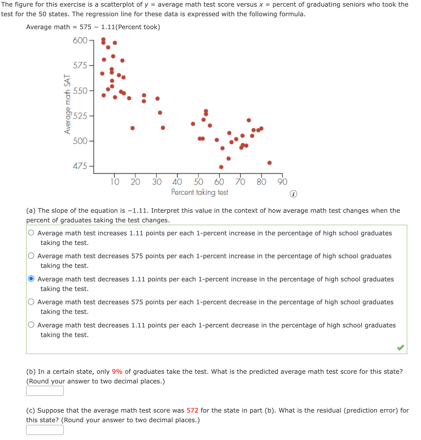Solved The figure for this exercise is a scatterplot of y= | Chegg.com