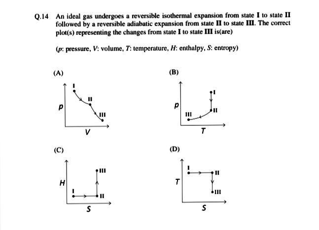 Solved Q.14 An ideal gas undergoes a reversible isothermal | Chegg.com