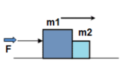 Solved Look at the following situations and draw aside the | Chegg.com