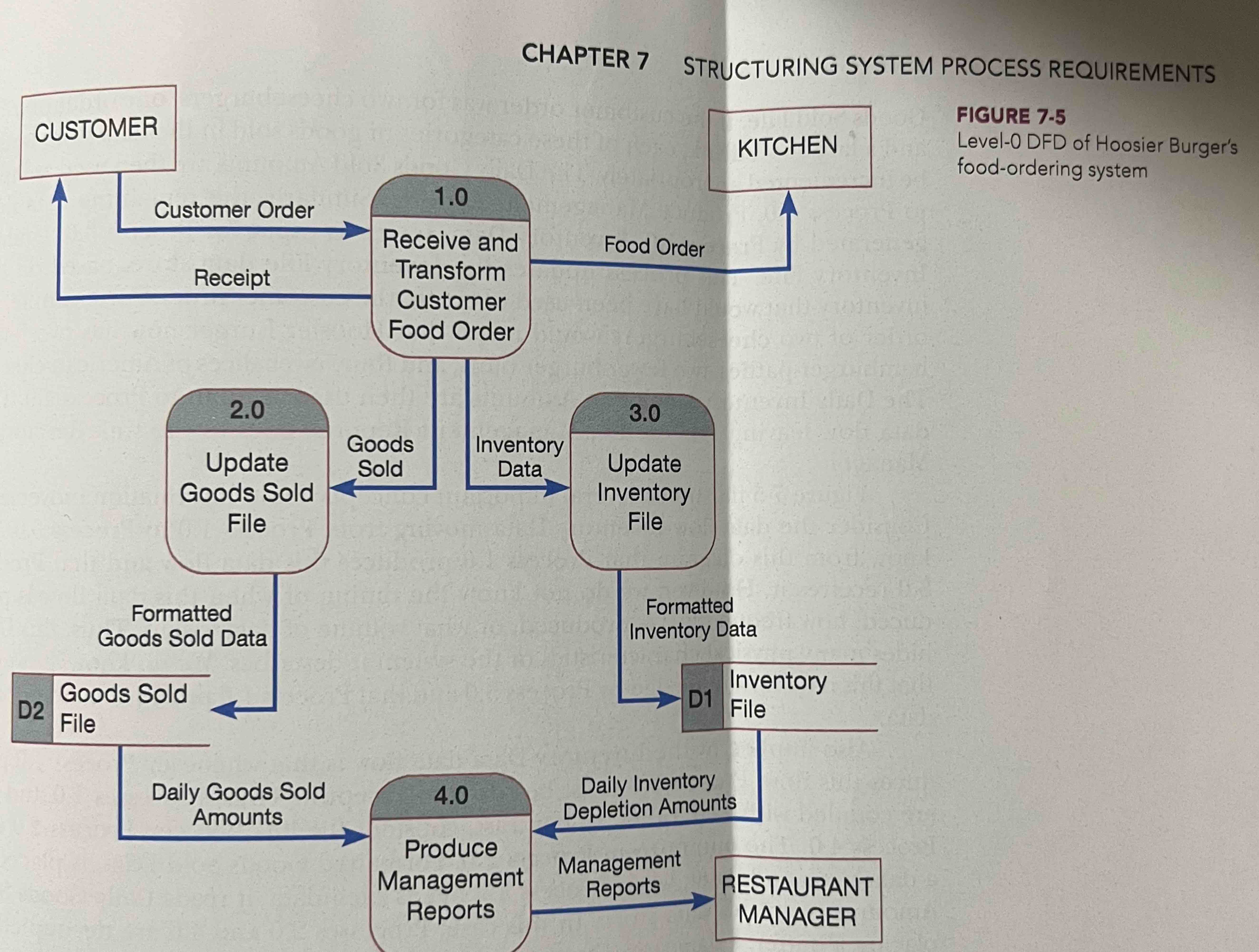 Solved Draw Figure 7-4 ﻿and 7-5, 7-7, 7-8, ﻿and 7-9 ﻿in the | Chegg.com