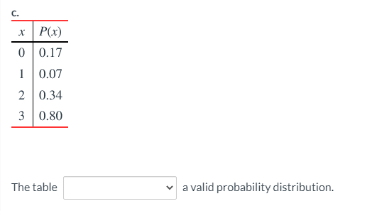 Solved Each of the following tables lists certain values of | Chegg.com