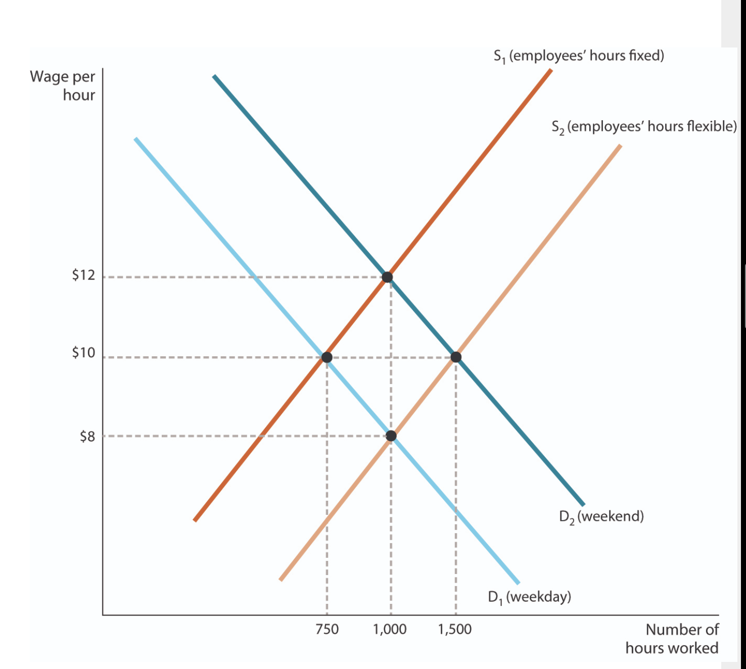 Consider the graph below. You will notice that there | Chegg.com