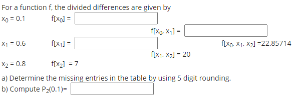 Solved For a function f, the divided differences are given | Chegg.com
