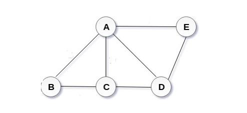 Solved Assume there are five houses in a community. The | Chegg.com
