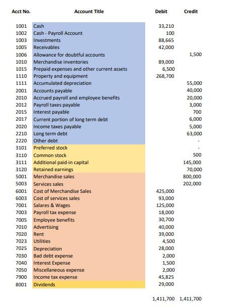 Solved Gross Profit: ___ Net Income before Tax: ___ Total | Chegg.com