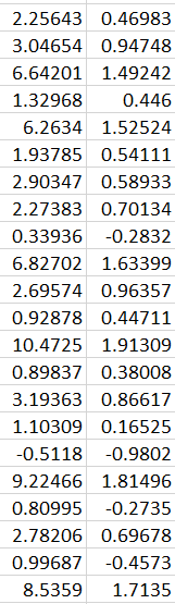 Solved Given the provided dataset "HW7_data.csv", consider | Chegg.com