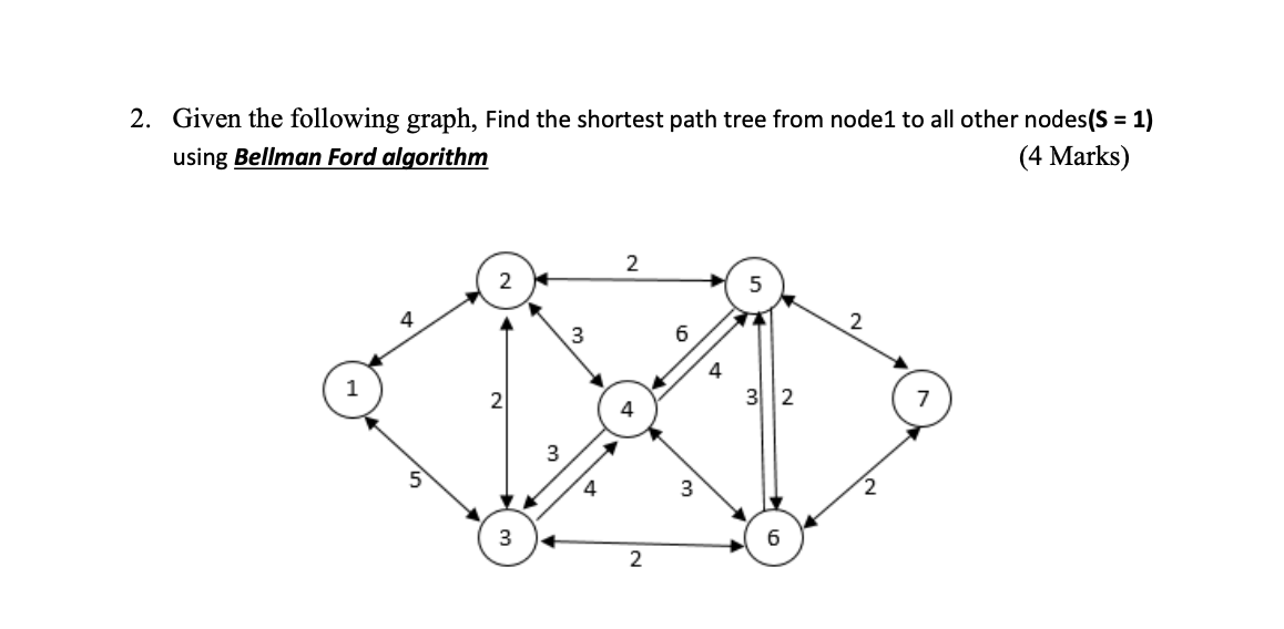 Solved 2. Given the following graph, Find the shortest path | Chegg.com