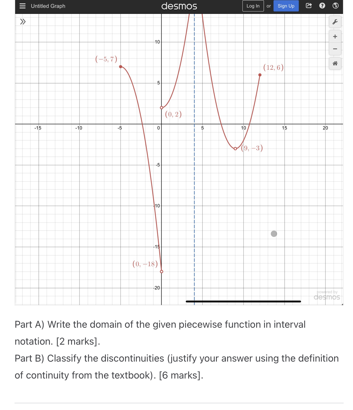 Solved Part A) Write the domain of the given piecewise | Chegg.com