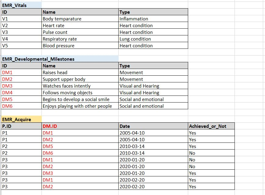 Solved 1. For each of the following queries in English, | Chegg.com
