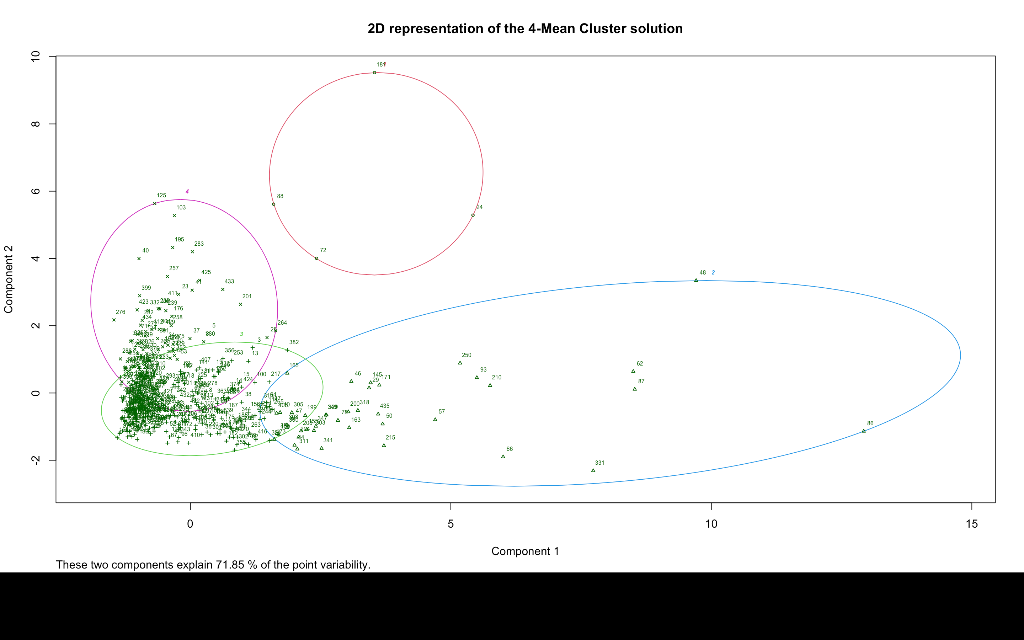 Solved 1.based on below 2D-plots, Which model provides the | Chegg.com