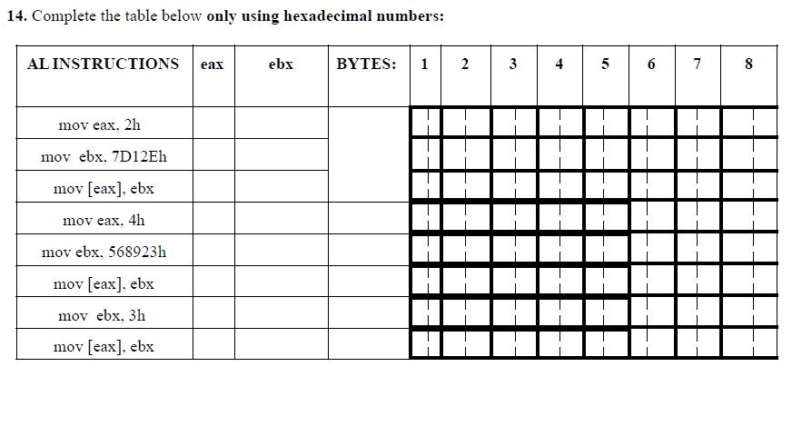 Solved 14. Complete the table below only using hexadecimal | Chegg.com
