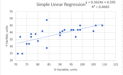 Solved A hypothetical data set are given below. We will use | Chegg.com