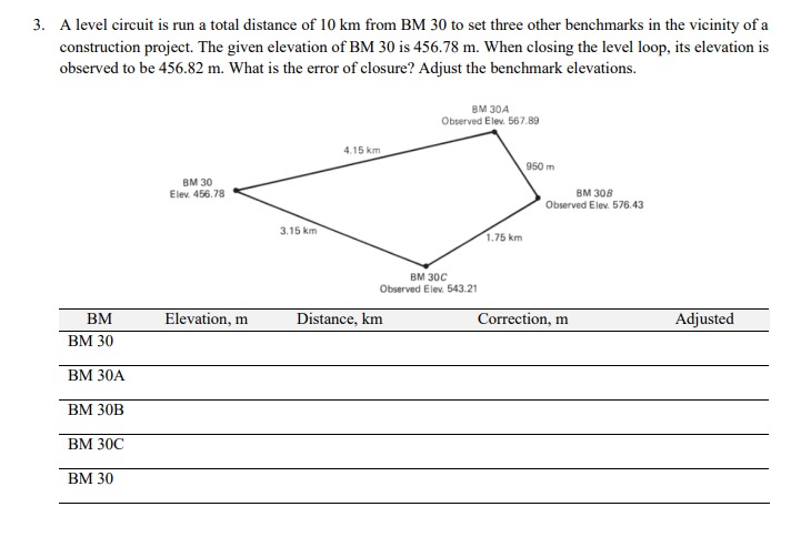 Solved A level circuit is run a total distance of 10km ﻿from | Chegg.com