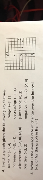 Solved 4. Sketch a graph given the following key features. | Chegg.com
