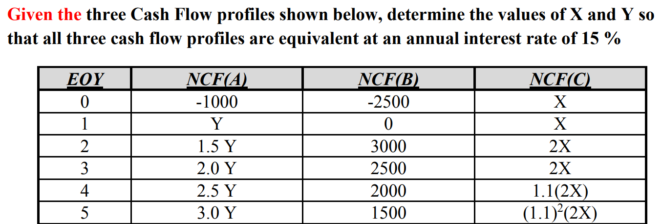 Solved Given the three Cash Flow profiles shown below, | Chegg.com