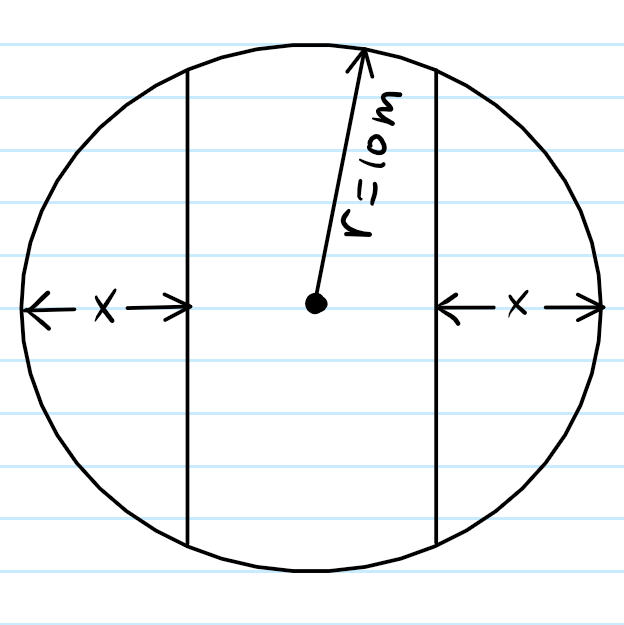 Solved What must the length of x be to have the circle split | Chegg.com