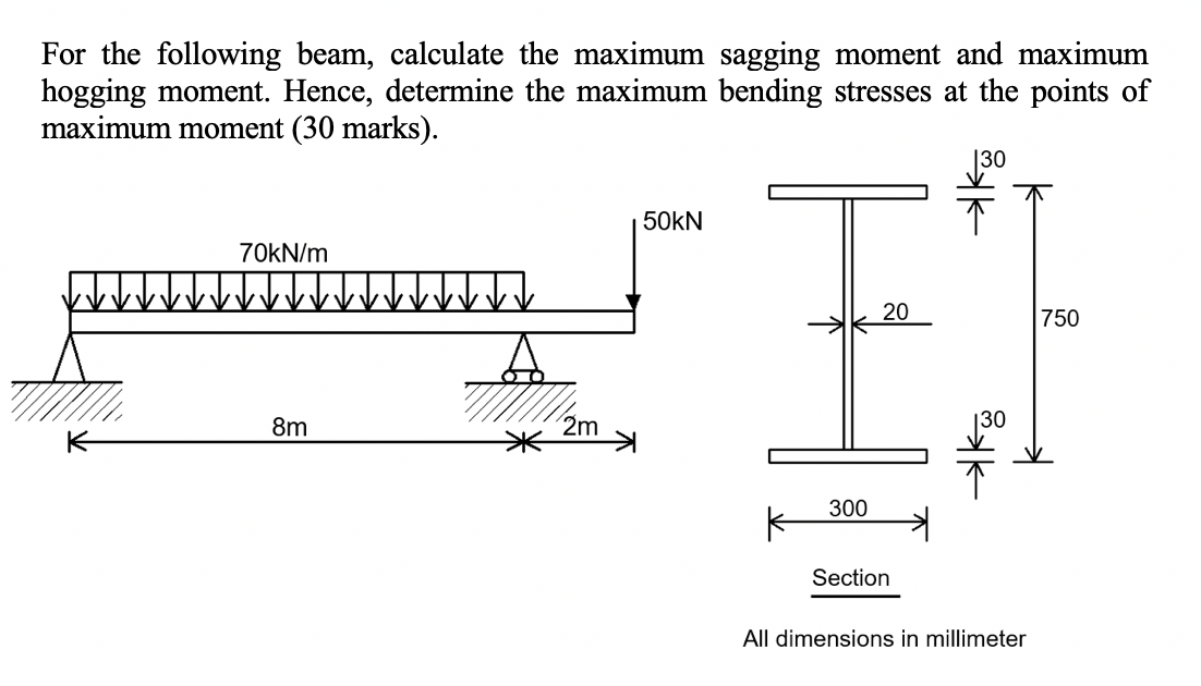 Solved For the following beam, calculate the maximum sagging | Chegg.com