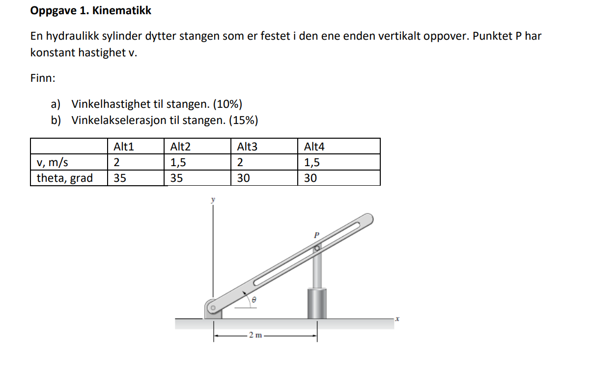 Solved Oppgave 1. Kinematikk En hydraulikk sylinder dytter | Chegg.com