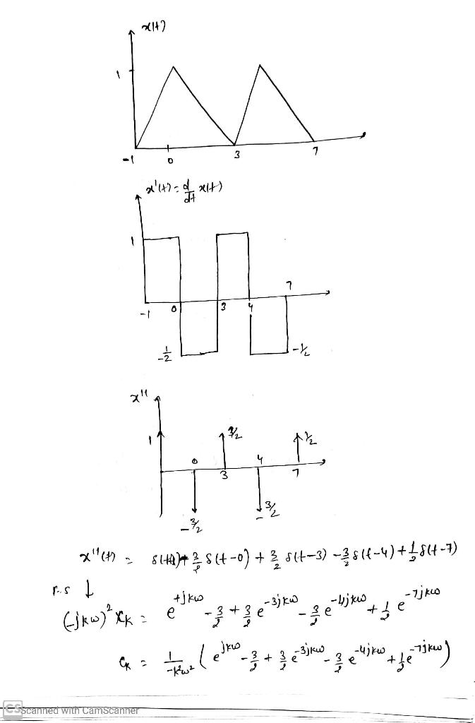 Solved 6. Examine the signal shown below a. Find the | Chegg.com