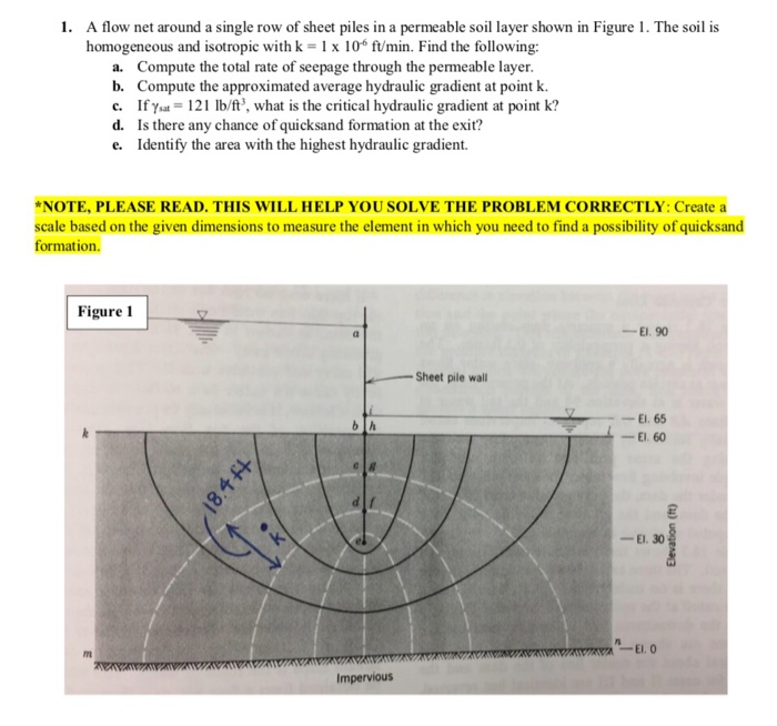 Solved A flow net around a single row of sheet piles in a | Chegg.com