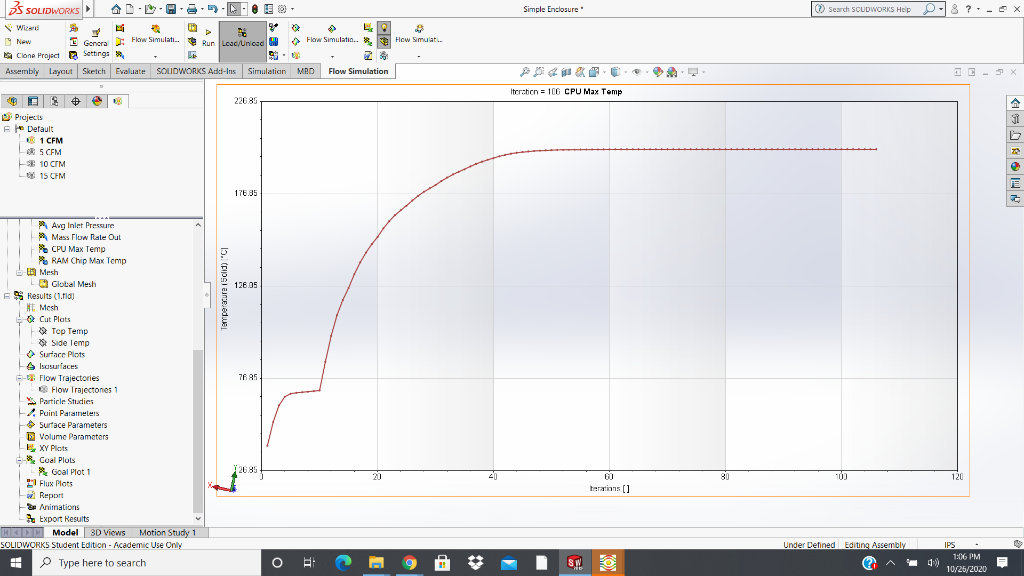 (1) Using the temperature cut plots(Figure 1), the | Chegg.com