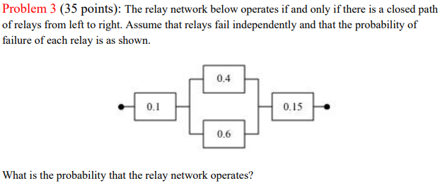 Solved Problem 3 (35 points): The relay network below | Chegg.com