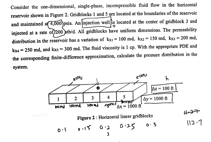 Consider the one-dimensional, single-phase, | Chegg.com
