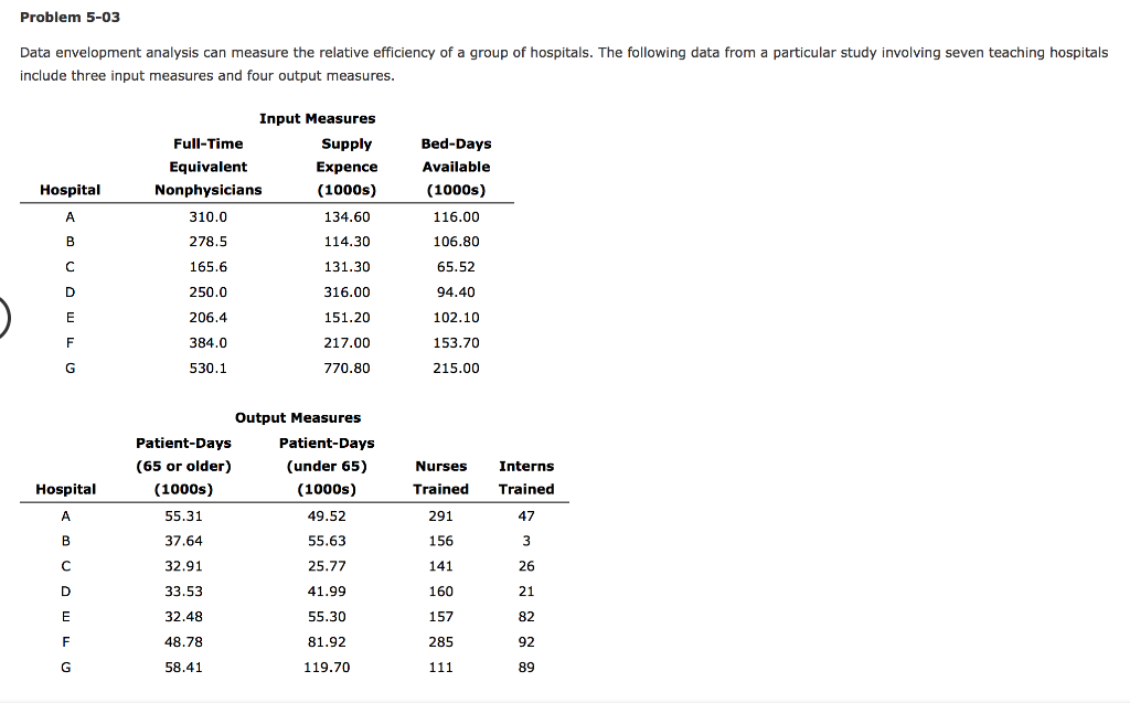 Problem 5-03 Data envelopment analysis can measure | Chegg.com
