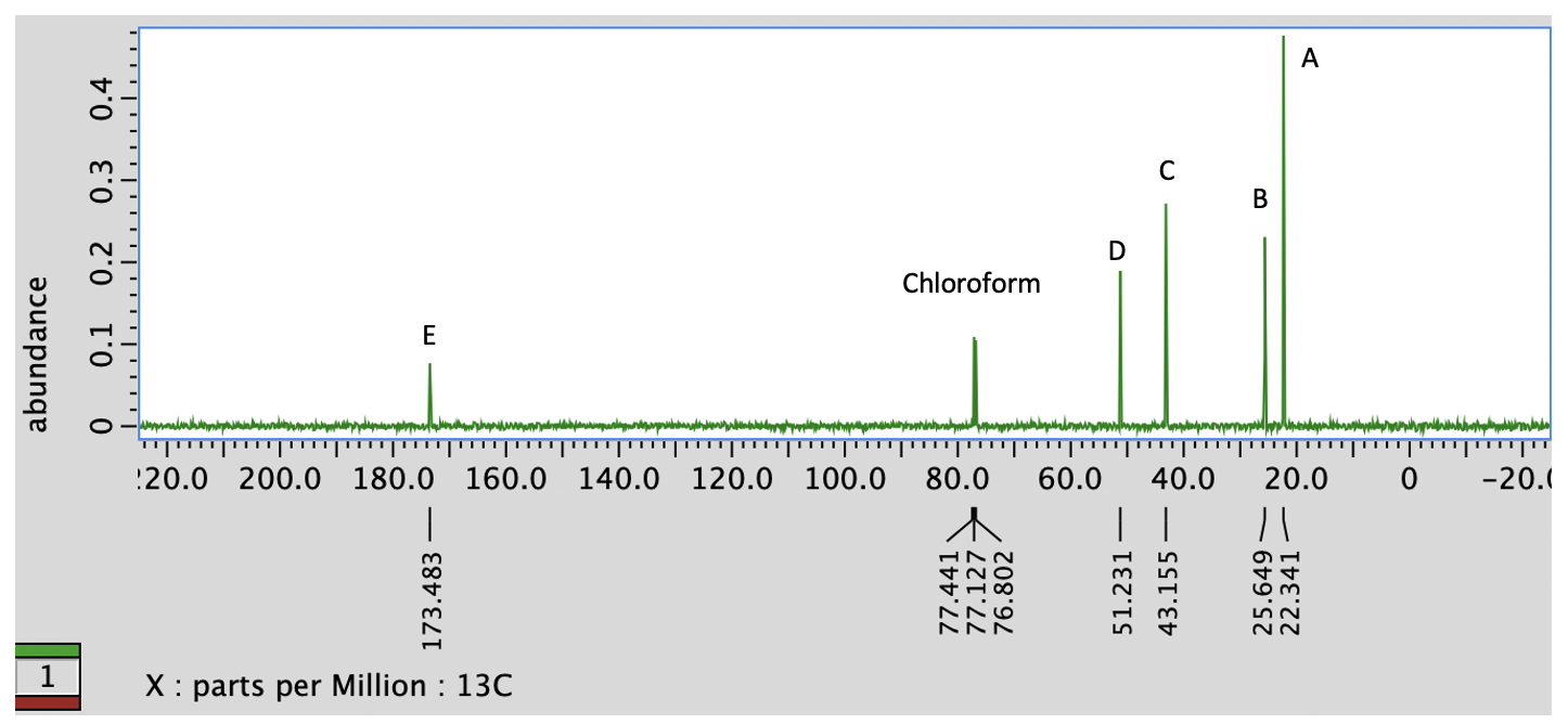 Solved A. Draw the structure of methyl butyrate and label | Chegg.com