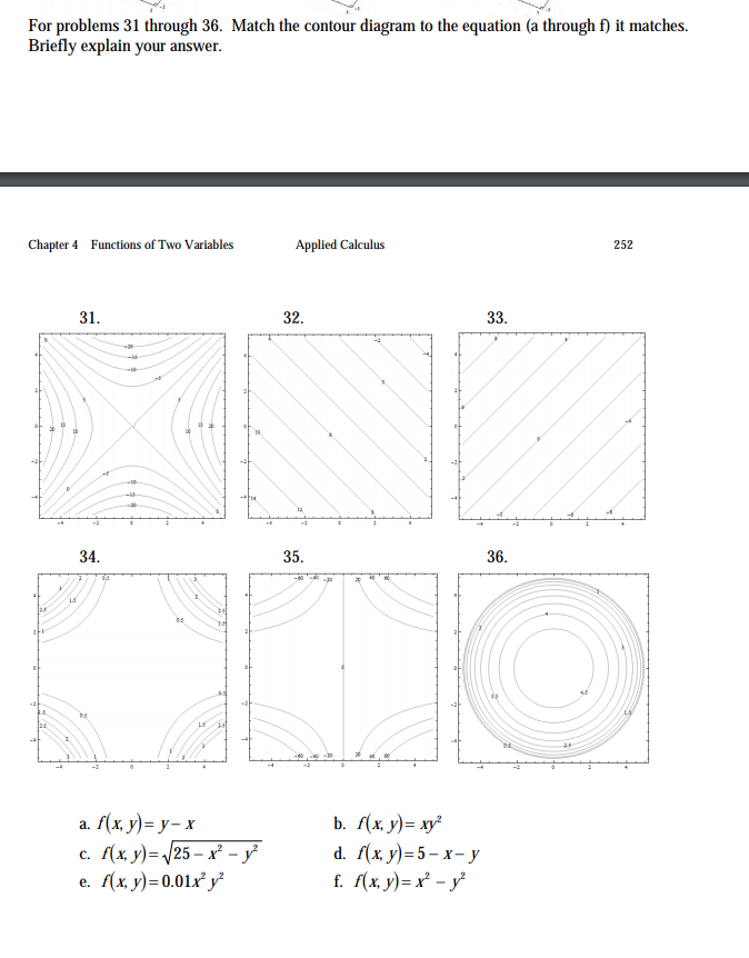 Solved For problems 31 through 36. Match the contour diagram | Chegg.com