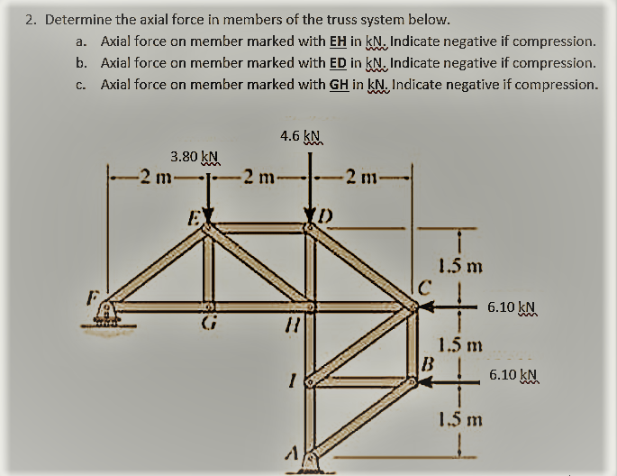 Solved 2. Determine the axial force in members of the truss | Chegg.com