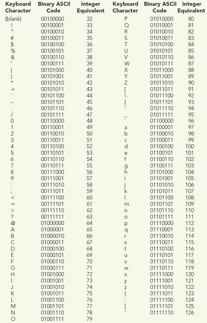 Solved Simple Java Encryption Assignment Encrypt And