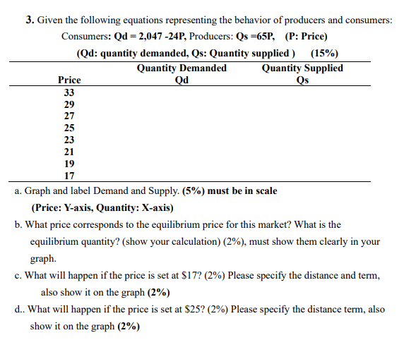 Solved 3. Given the following equations representing the | Chegg.com