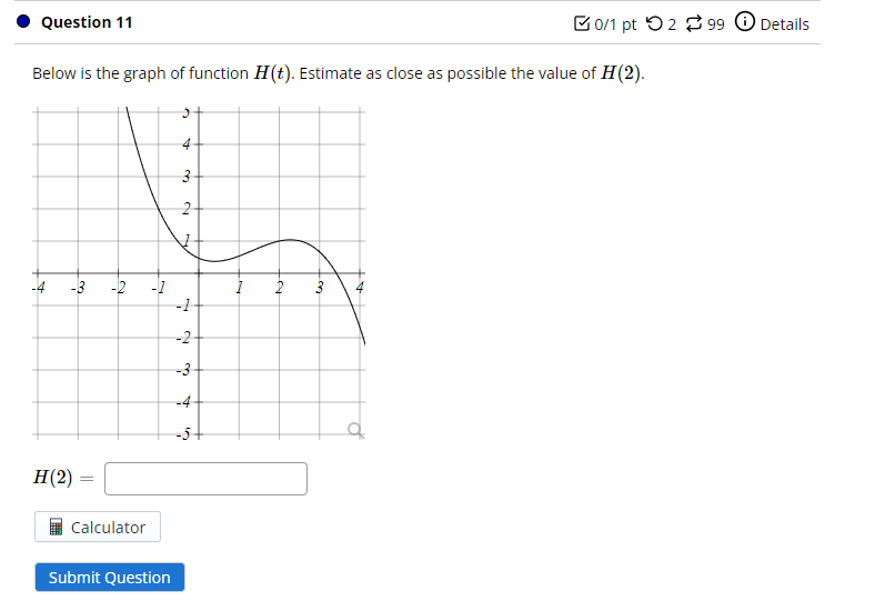 Solved Below is the graph of function H(t). Estimate as | Chegg.com