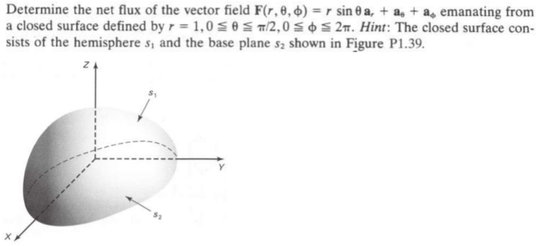 Solved Determine the net flux of the vector field | Chegg.com