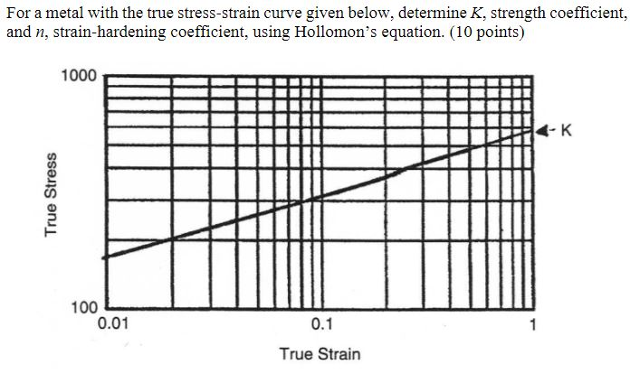 Solved For a metal with the true stress-strain curve given | Chegg.com