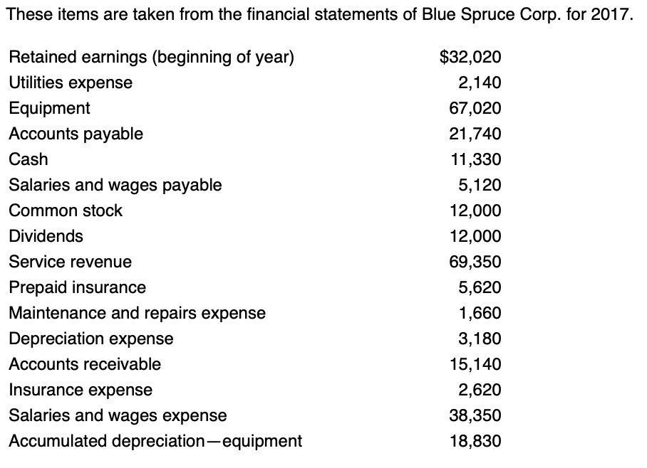 Solved These items are taken from the financial statements | Chegg.com