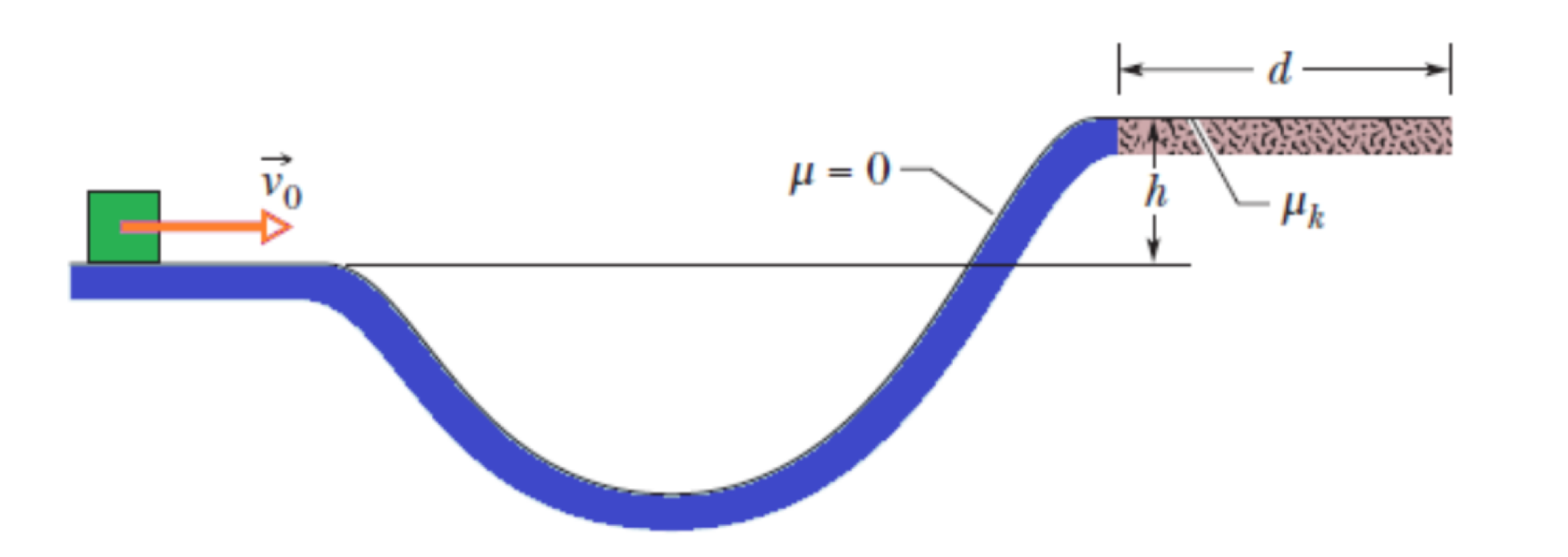 Solved Q7) Level Up A block slides along a track from one | Chegg.com
