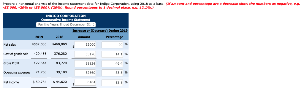 Solved Here are the comparative income statements of Indigo | Chegg.com