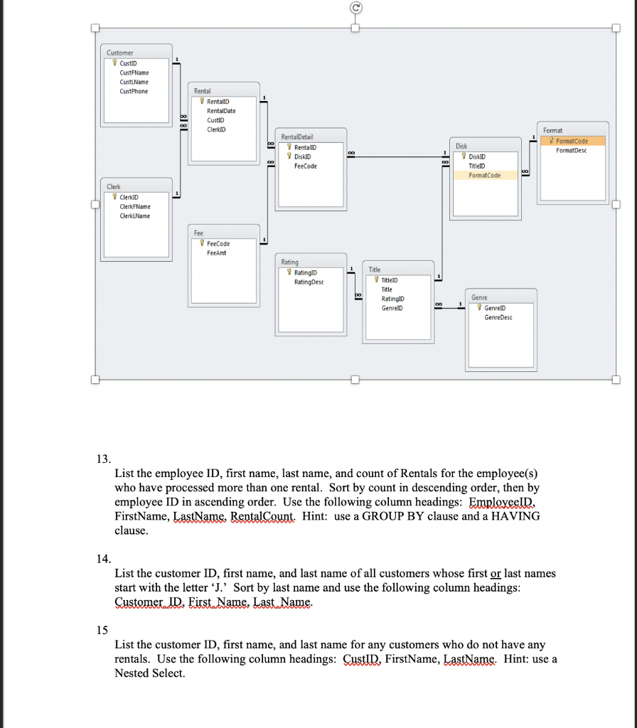 Solved 4 points List the employee ID, first name, | Chegg.com
